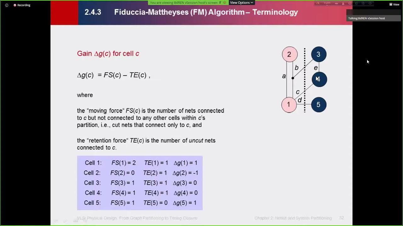 Lecture 4 Fiduccia Mattheyses FM Algorithm - YouTube