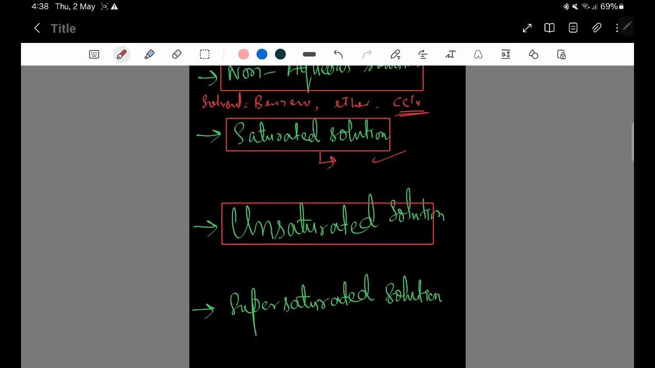 Solutions Class12th Introduction Youtube