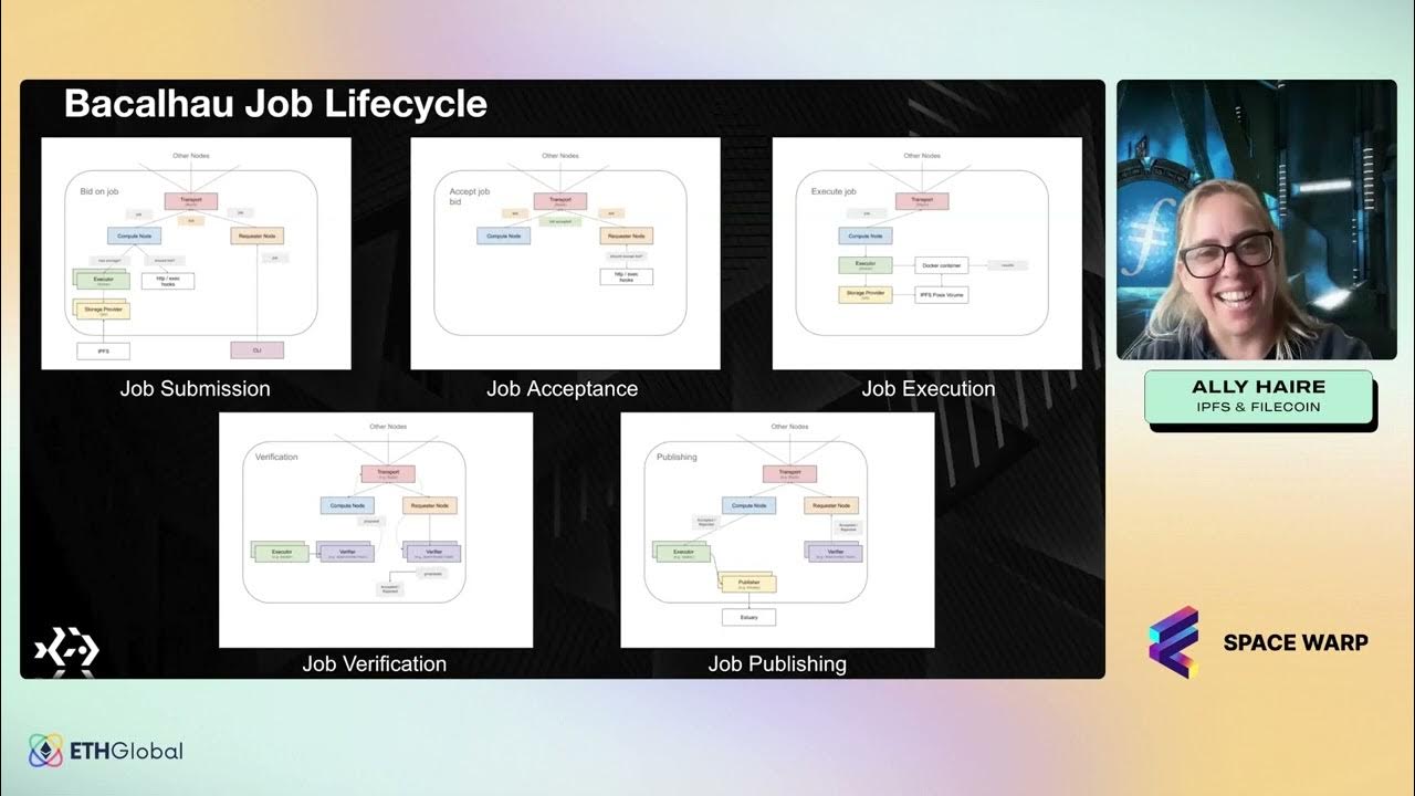 Project Bacalhau - Compute over Data (#CoD) explained - YouTube