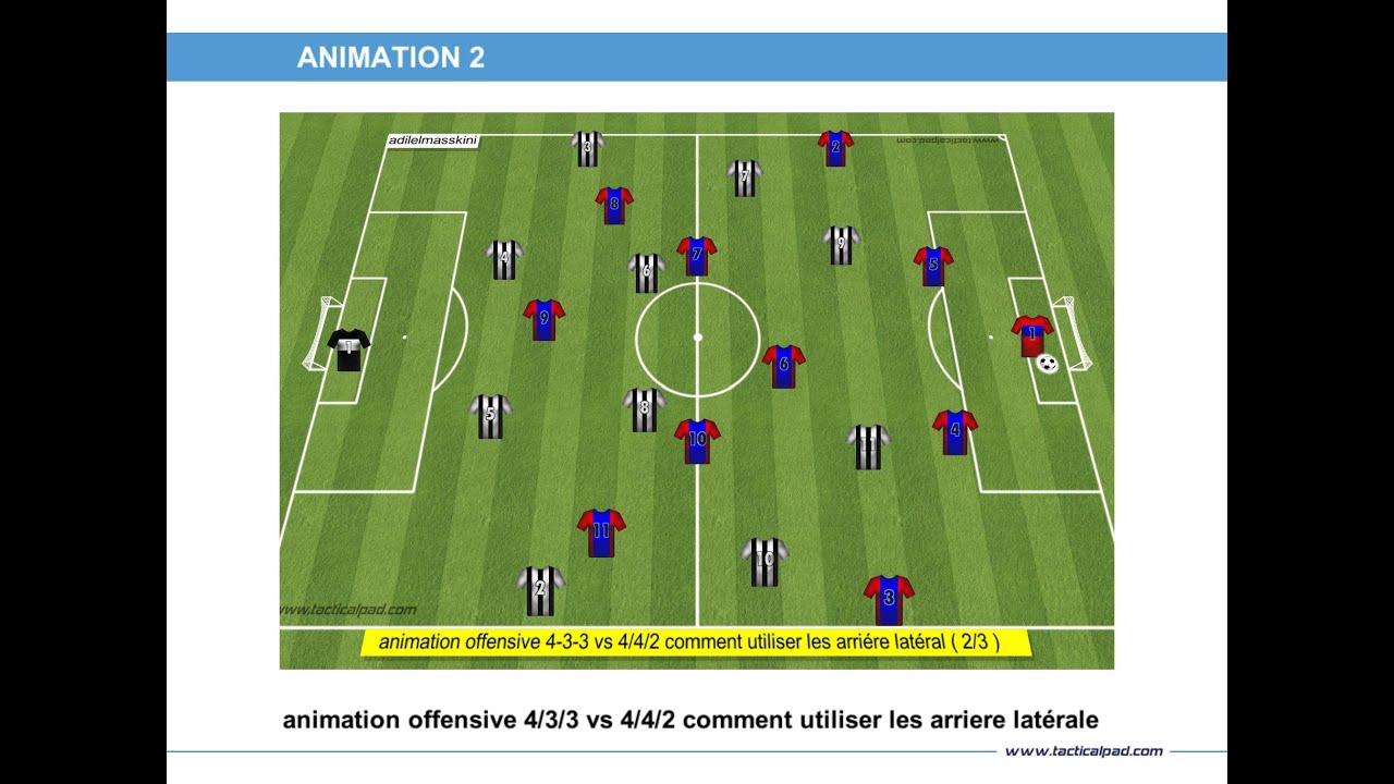 Animation Offensive 4 3 3 Vs 4 4 2 comment Utiliser Les Arri re Animation Offensive 4 3 3 Vs 4 4 2 comment Utiliser Les Arri re