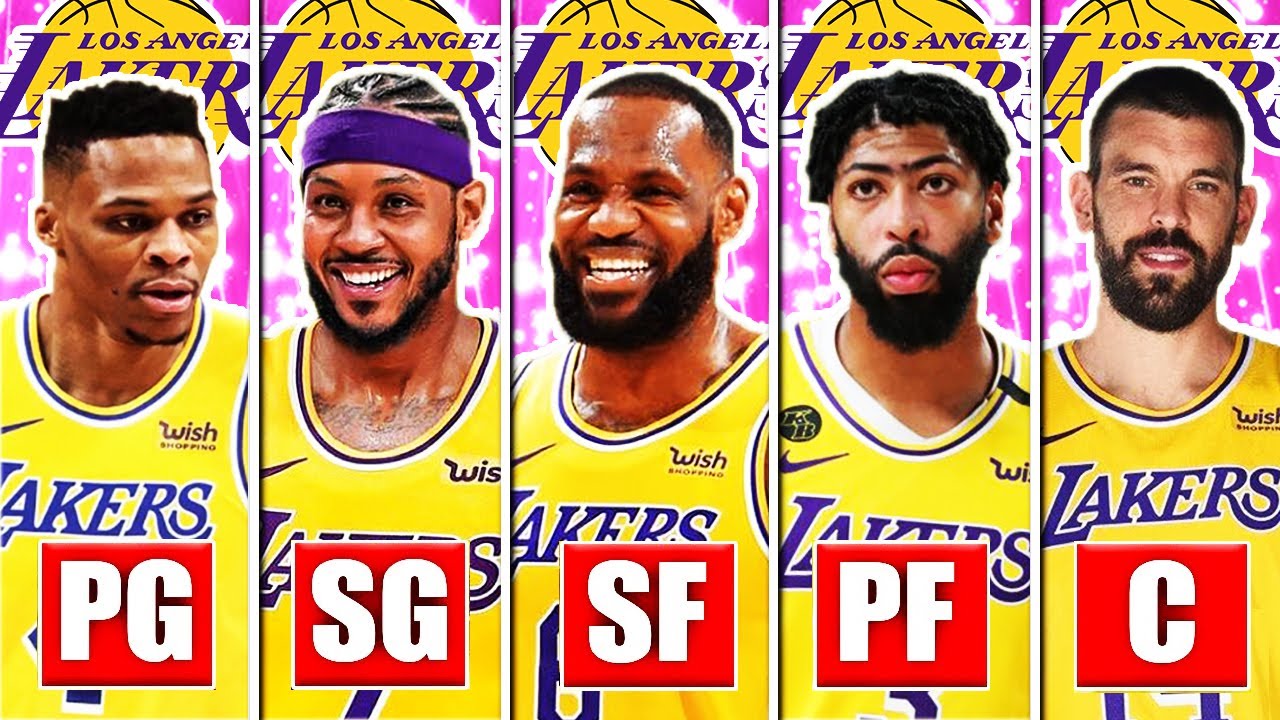 RANKING THE BEST STARTING 5 LINEUP FOR EVERY NBA TEAM - YouTube