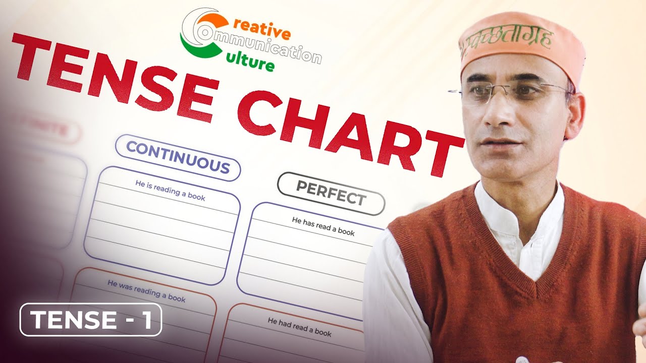 TENSE CHART II Creative Communication Cultute - YouTube
