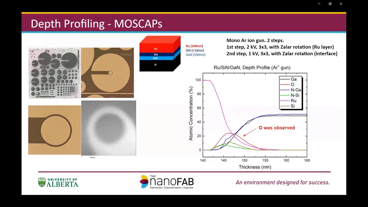 VersaProbe III - A Versatile Scanning XPS system for a Core-Facility ...