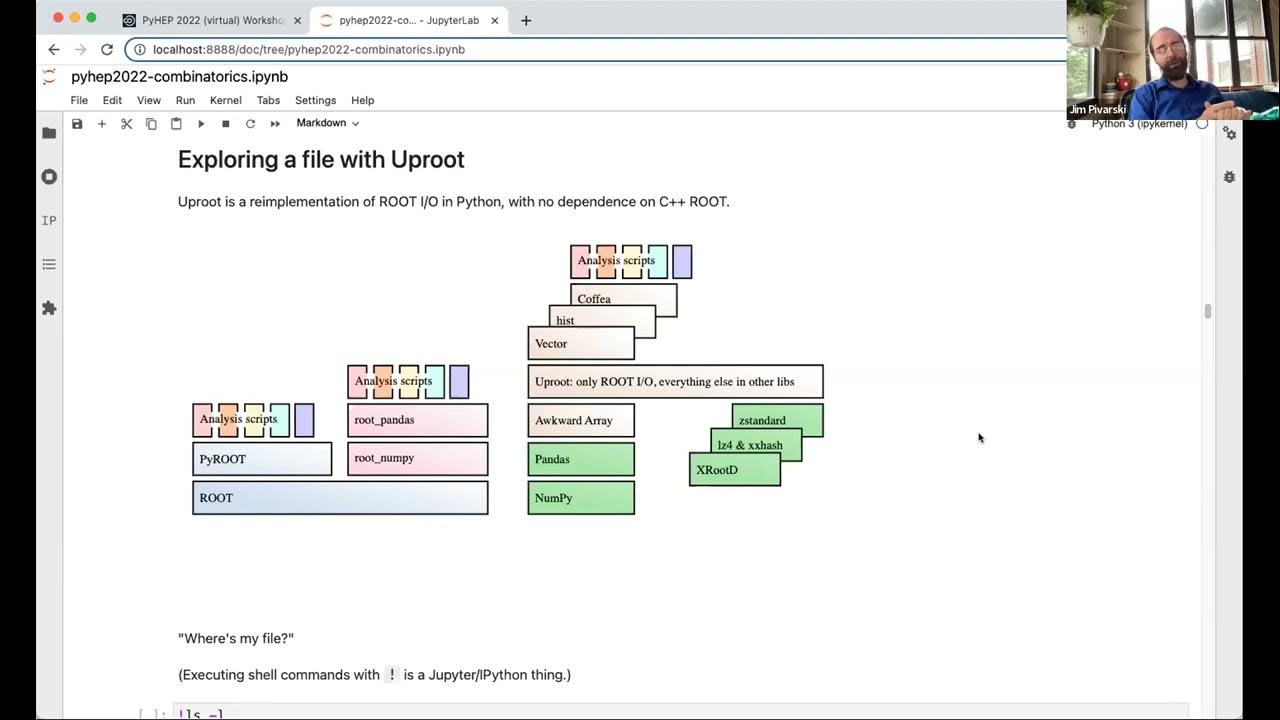 PyHEP2022 Uproot Awkward Array hist Vector - YouTube