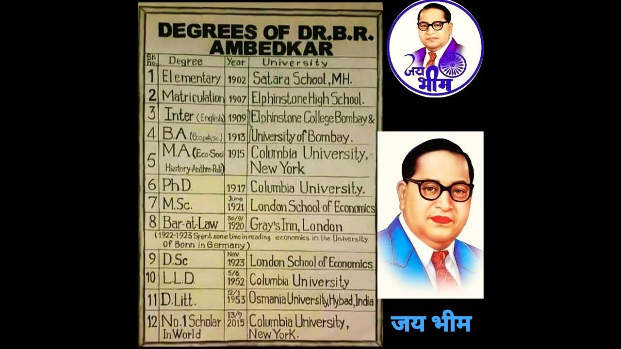 Degrees Of Dr Br Ambedkar 😱 Degrees Bhim Jaibhim Ambedkar Shorts Motivation Youtube
