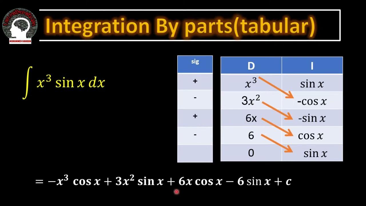 5- Integration by Part (tabular)| Part 5 - YouTube