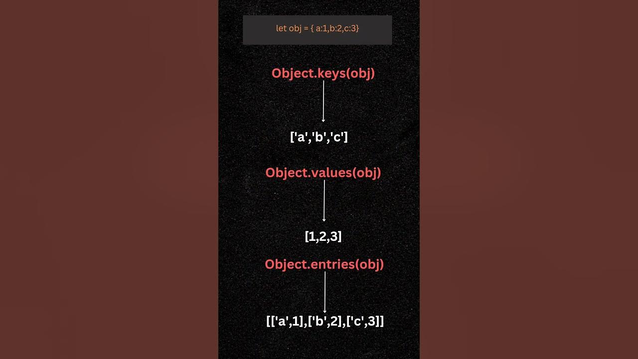 How to convert objects into array#javascript #object#jstips# ... How to convert objects into array#javascript #object#jstips# ...