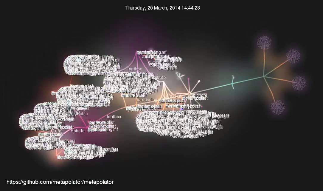 Evolution of Metapolator - Gource Visualization - YouTube