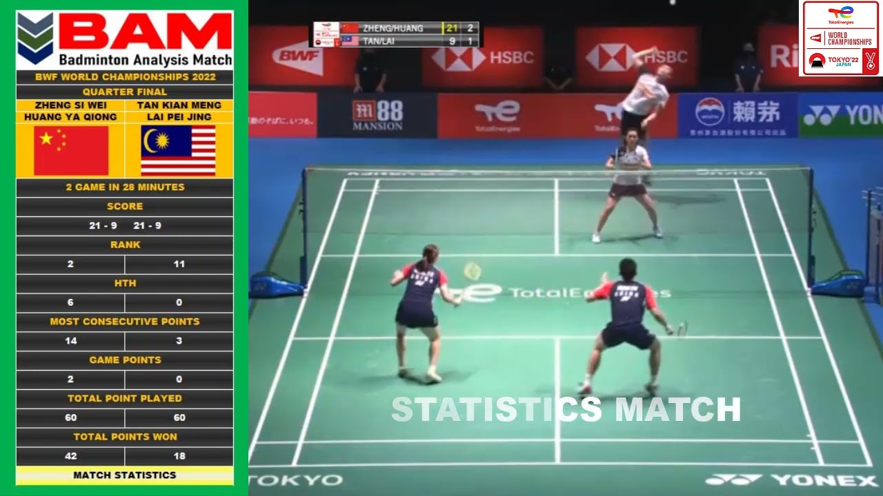 TAN KIAN MENG/LAI PEI JING VS ZHENG SI WEI/HUANG YA QIONG QUARTER FINAL ...