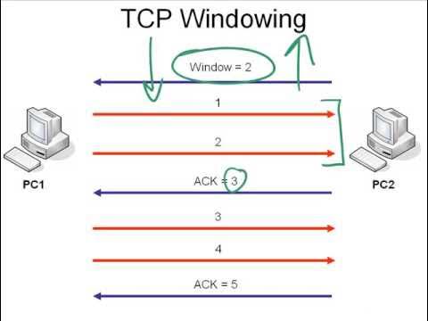9.TCP Windowing - YouTube
