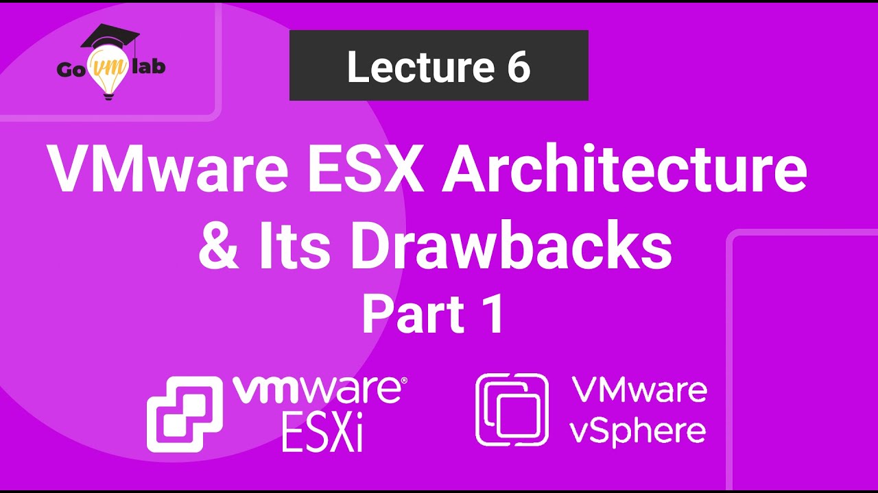 Lecture 6. Part 1: The Architecture of VMware ESXi Hypervisor & Its ...