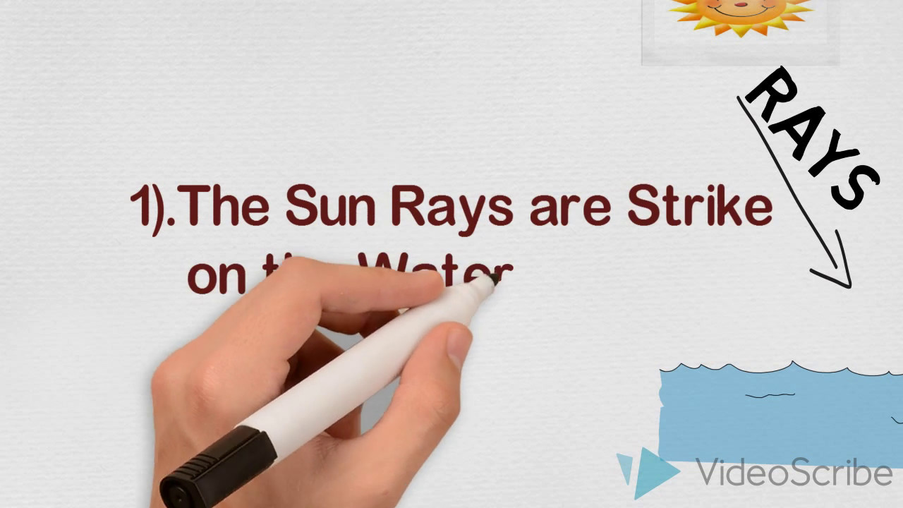 MASS AND ENERGY ARE INTERCONVERTED - YouTube