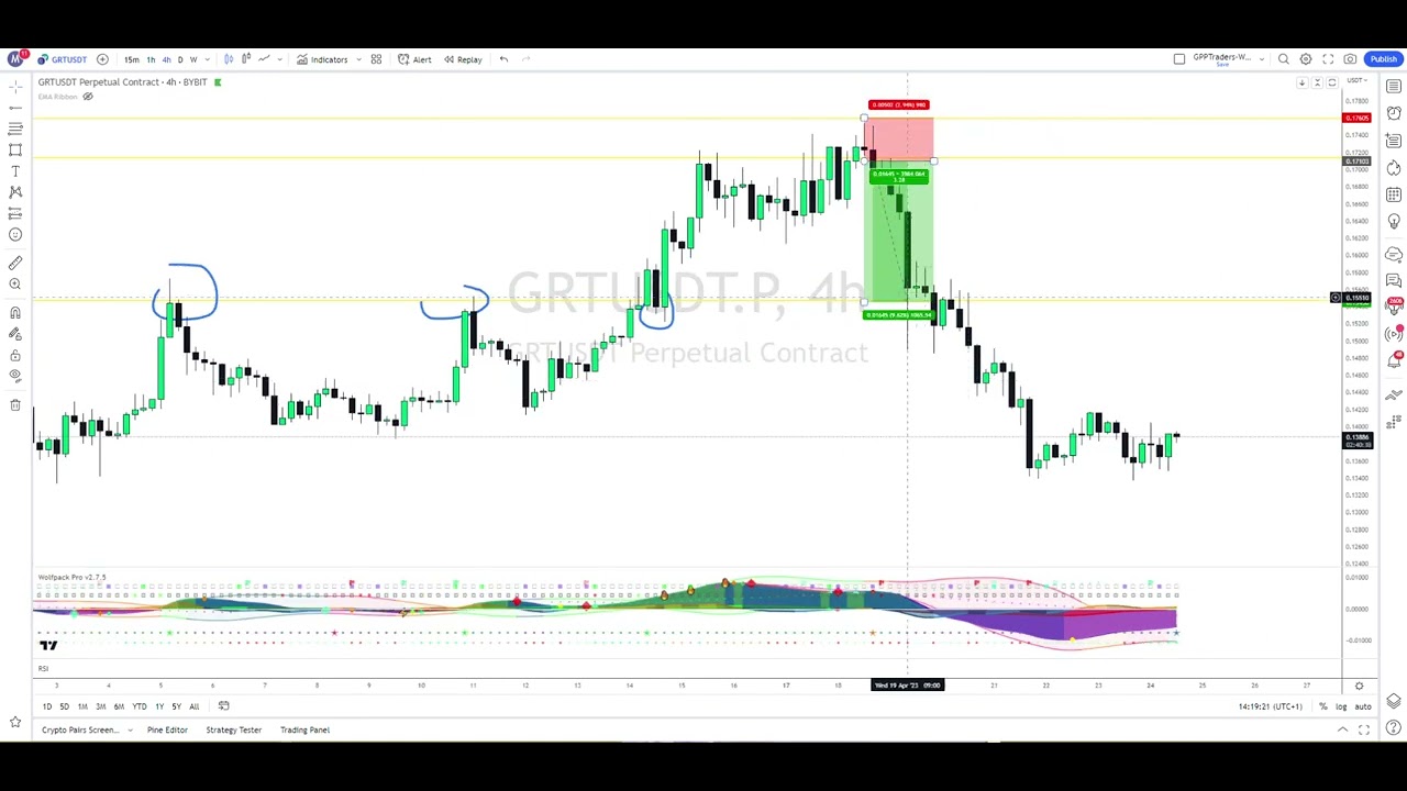 GRT Sell Trade Result - Success- 4HR TF - GPT Traders - 24th April ...