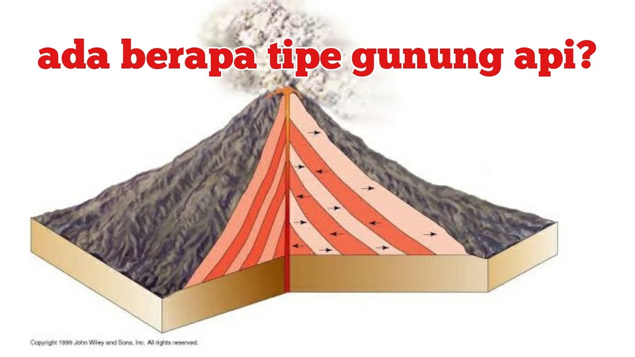 Tipe gunung api - animasi pembelajaran - geografi - YouTube