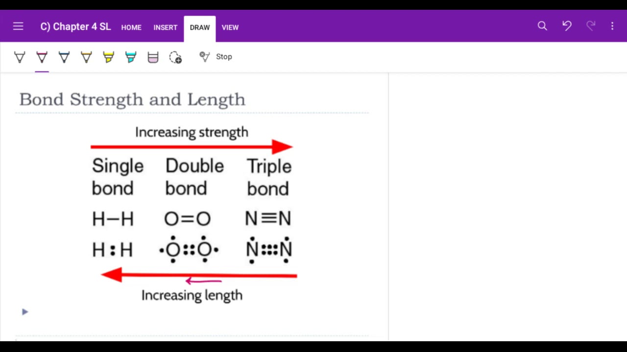 Chapter 4 Covalent Bond Part III - YouTube
