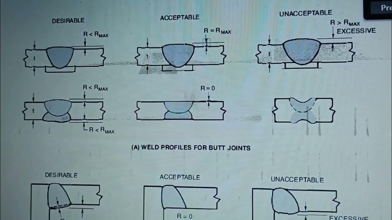 AWS D1.1/D1.1M - ACCEPTANCE CRITERIA FOR WPS - YouTube