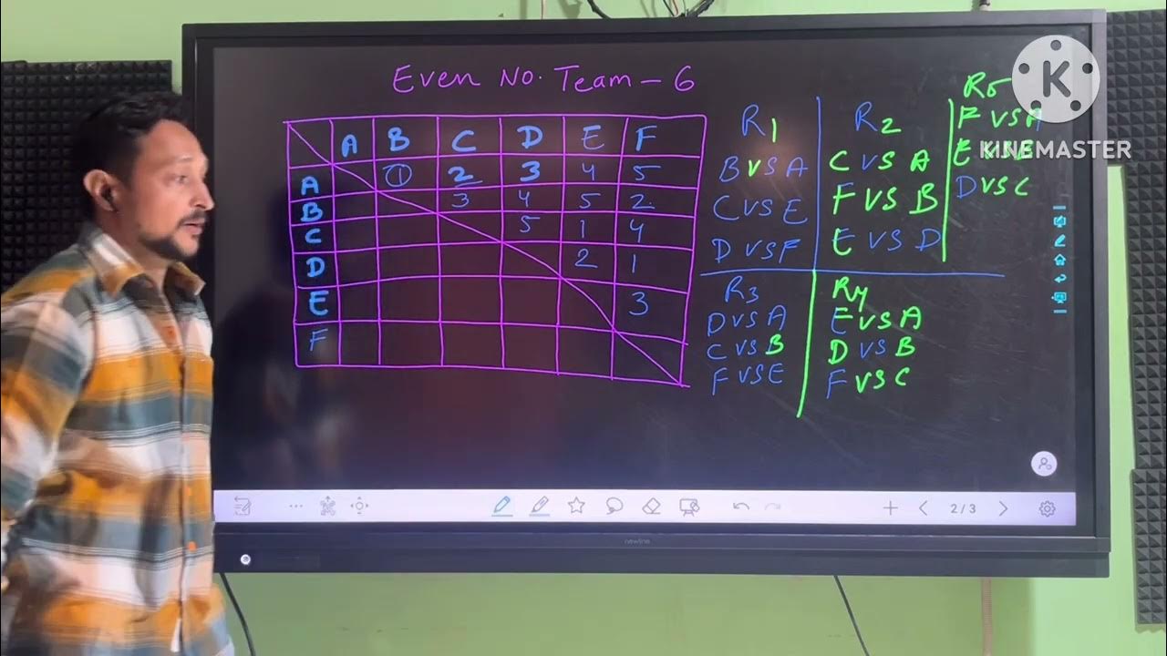 Tabular Method - YouTube