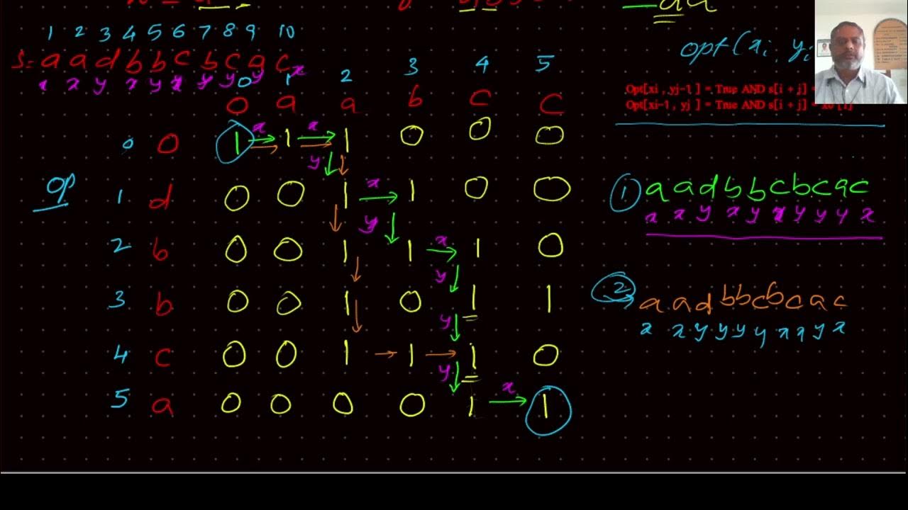 CIP-106-Dynamic programming-Interleaving of strings problem - YouTube