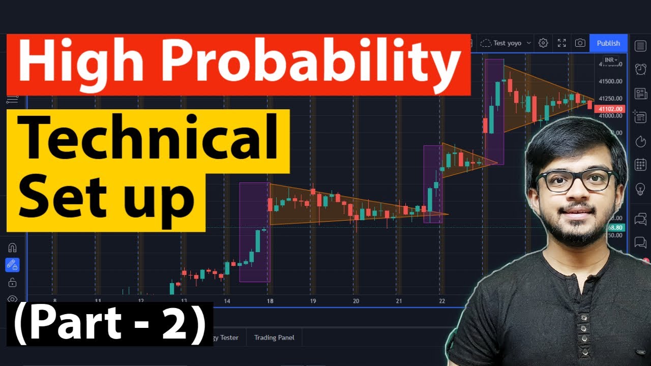 High Probability Technical Trade Setup | Technical Analysis (Part – 2 ...