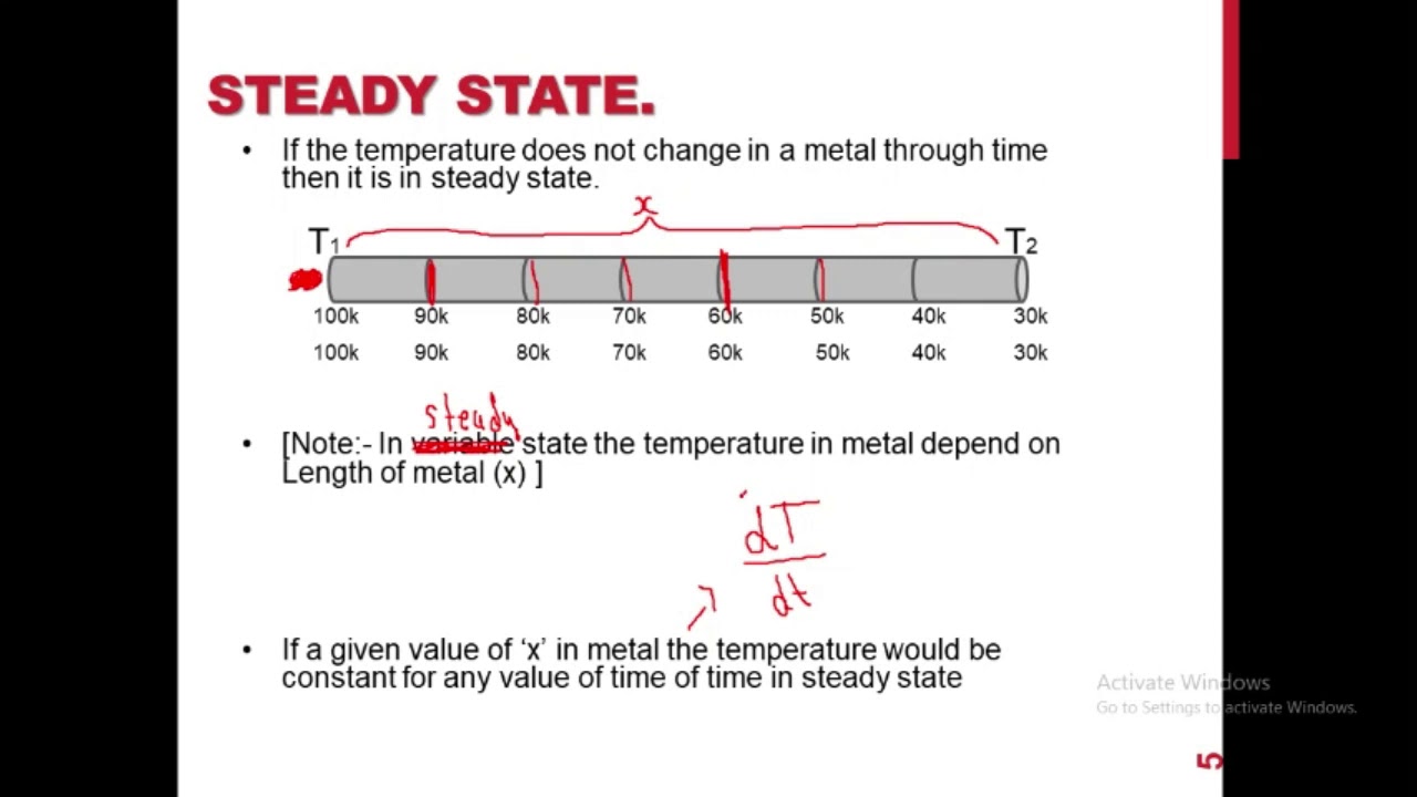 04 Thermodynamics Thermal Conduction 01 Thermal Conduction Variable