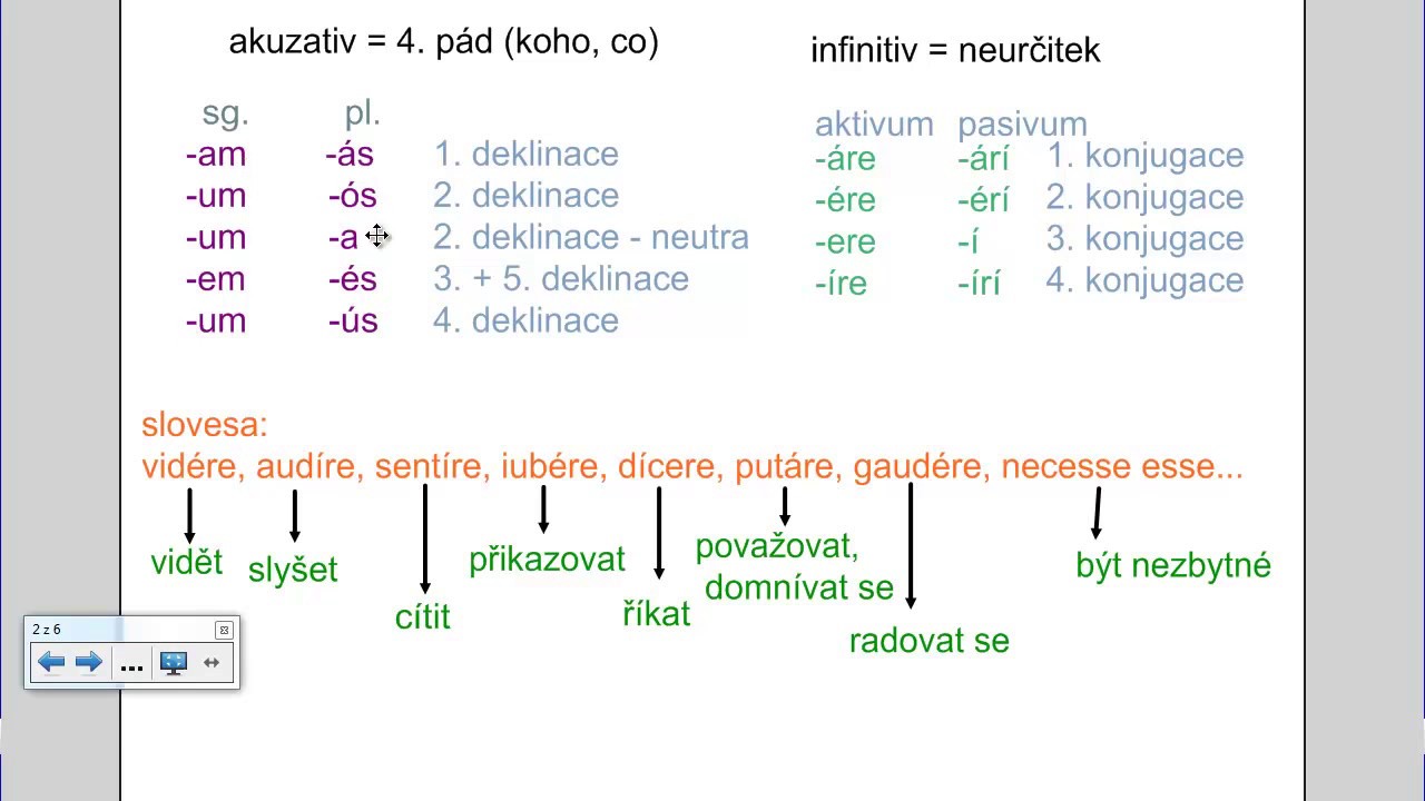 Akuzativ s infinitivem - YouTube