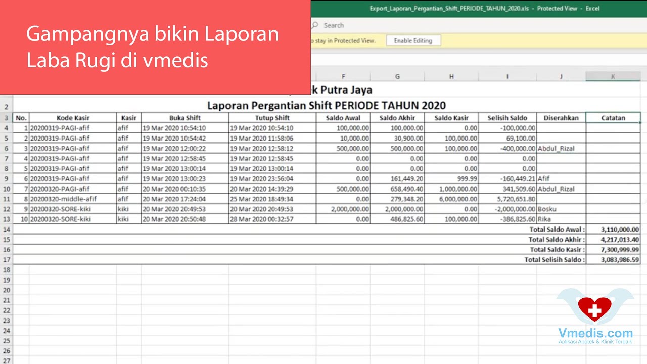 Laporan Laba Rugi - Laporan keuangan apotek excel - YouTube