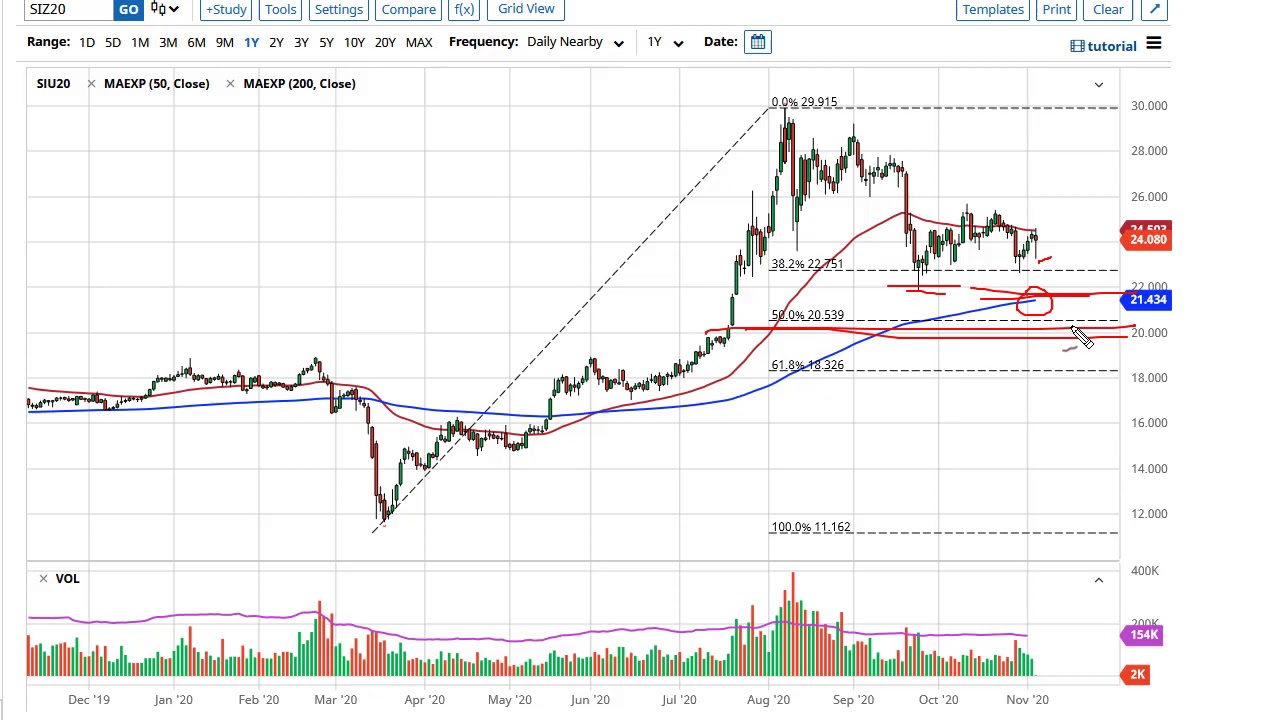 Silver Technical Analysis For November 5 2020 By FXEmpire YouTube silver-technical-analysis-for-november-5-2020-by-fxempire-youtube