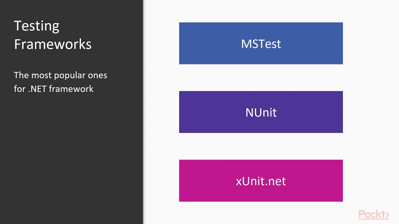 Debugging And Unit Testing In Visual Studio 2017 The Course Overview Debugging And Unit Testing In Visual Studio 2017 The Course Overview