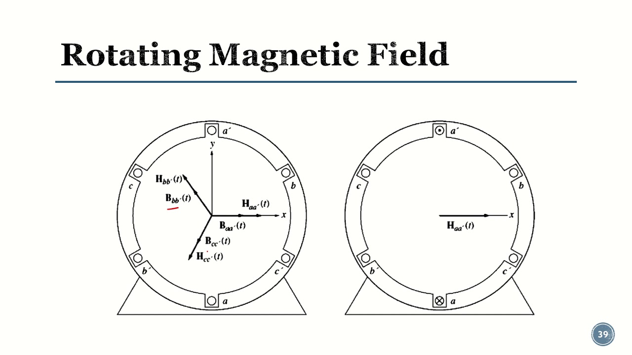 Chapter 4 AC Machinery Fundamentals Part 2 - YouTube