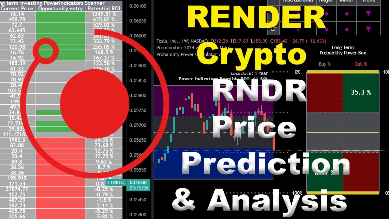 RNDR RENDER Crypto Price Prediction & Analsysis - YouTube