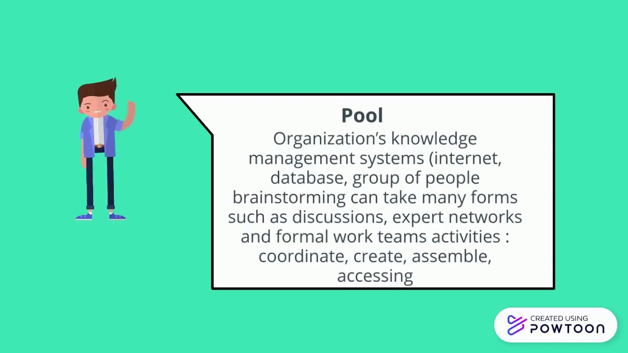 Wiig's Model Knowledge Management - YouTube