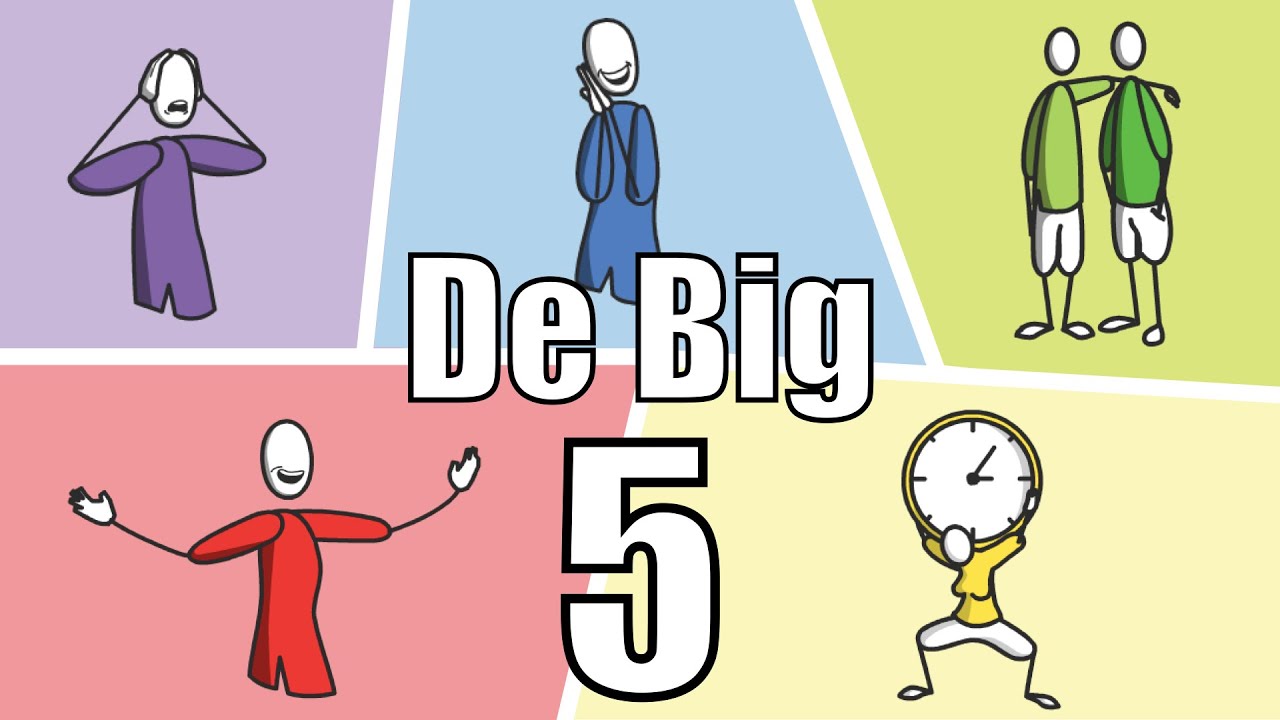 Persoonlijkheid Ontgrendeld | De Big Five Persoonlijkheidseigenschappen ...