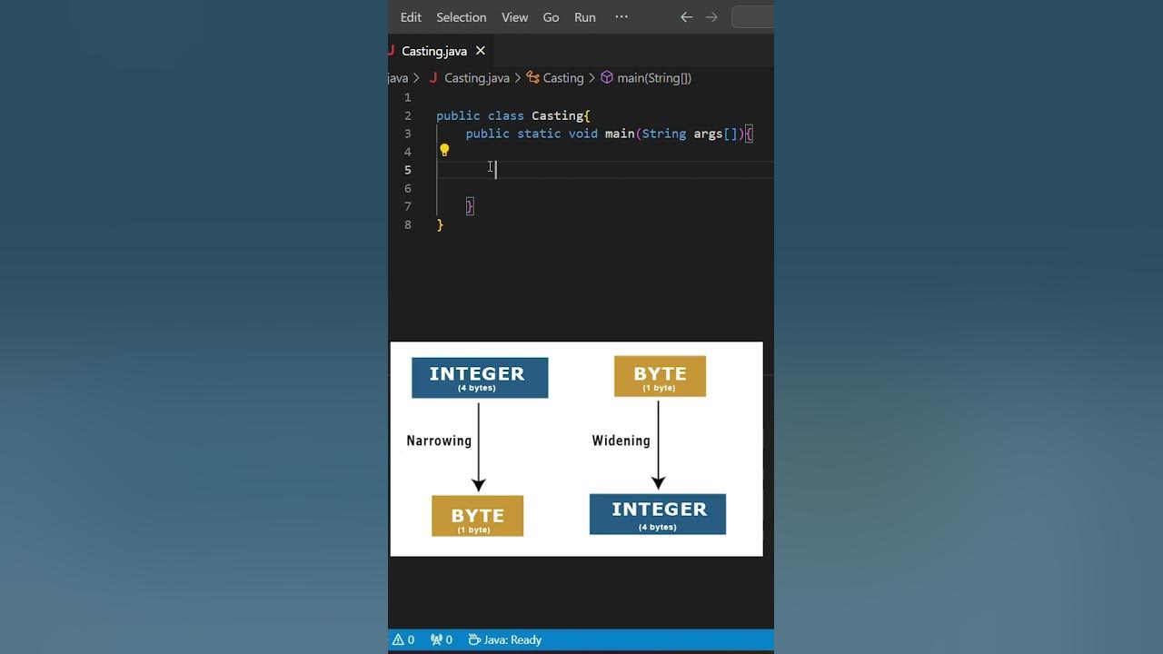 What is Widening Type Casting in Java - YouTube