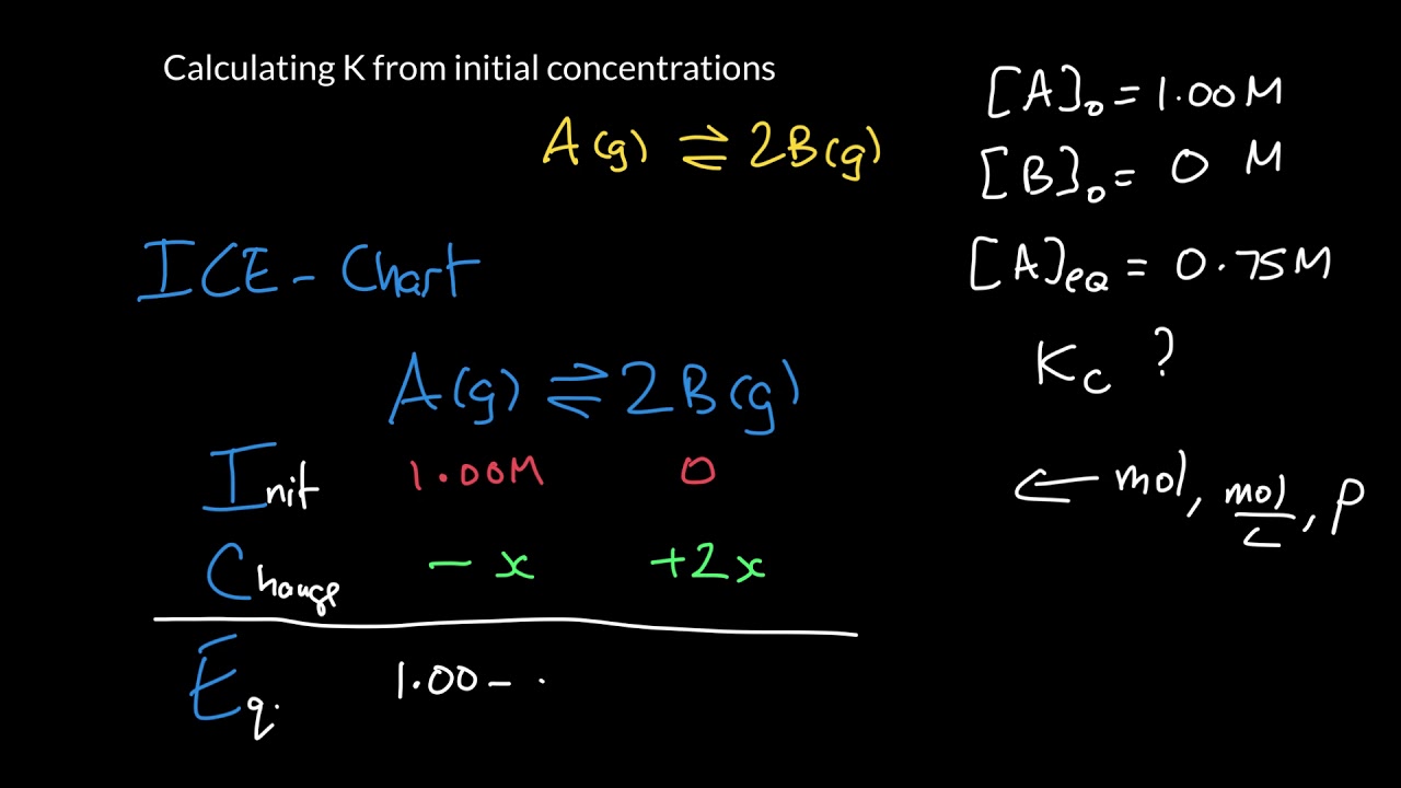 Week 7 - 3. Calculating an equilibrium constant (K) from initial concs ...