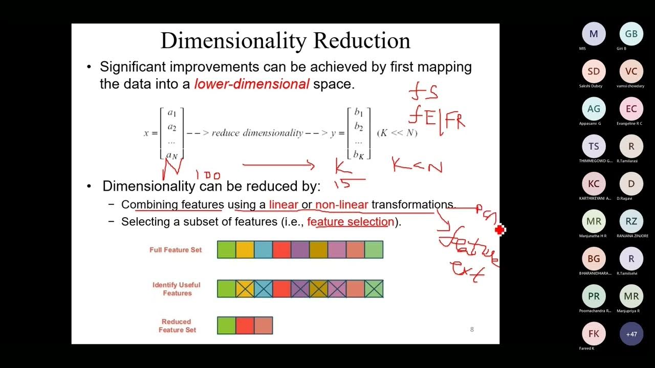 DAY 2 SESSION 1-Dimensionality Reduction for Medical Imaging. Dr ...