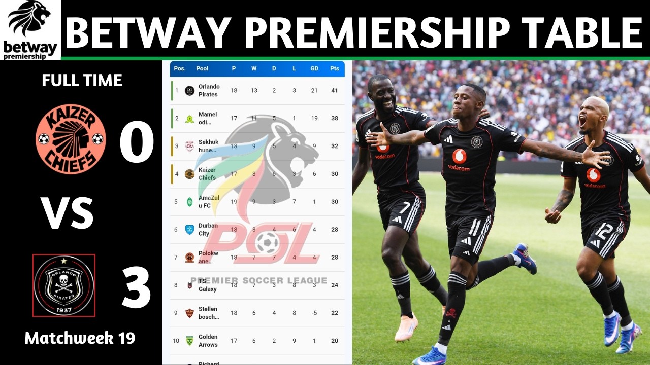 PSL Results | Betway Premiership Table Updated Today | Matchweek 19 ...
