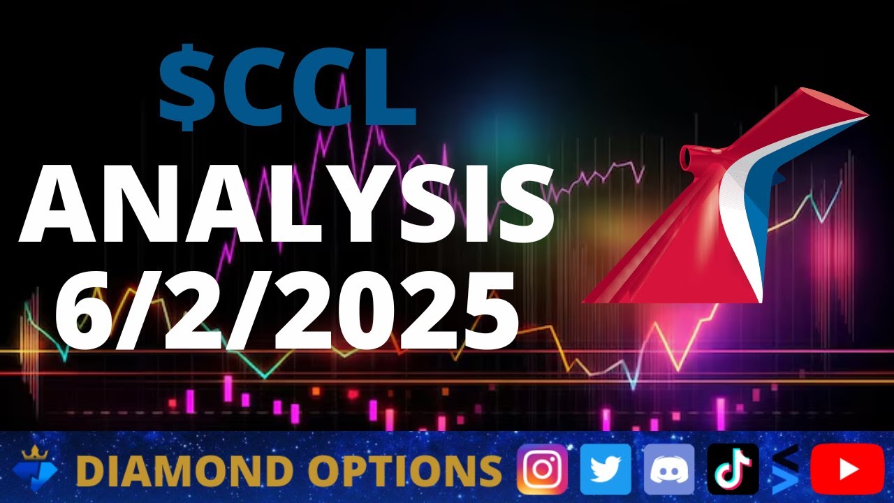 Carnival $CCL Chart Analysis - YouTube