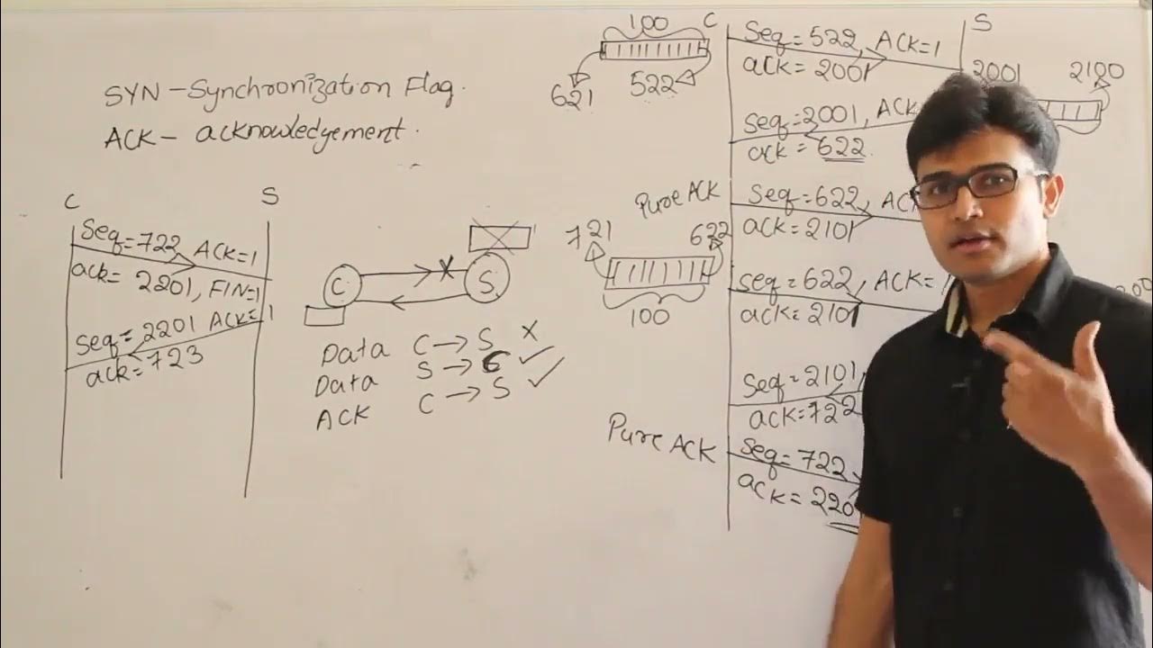 8 Tcp Connection Termination Youtube