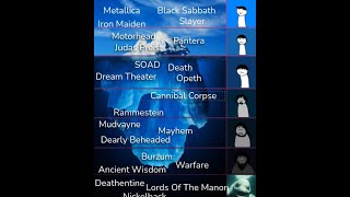 Metal Music Iceberg | Popnable