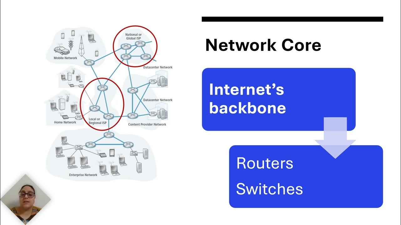 Demystifying Computer Networks Network Architecture - YouTube
