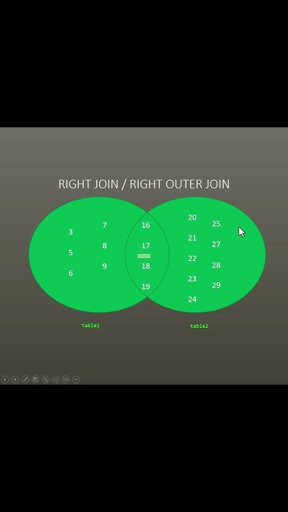 SQL Server LEFT and RIGHT JOINs in 60 seconds #shorts #sqlserver # ...