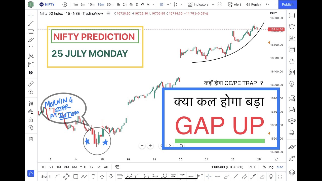 Nifty Prediction And Weekly Analysis For 25 July Nifty Prediction For