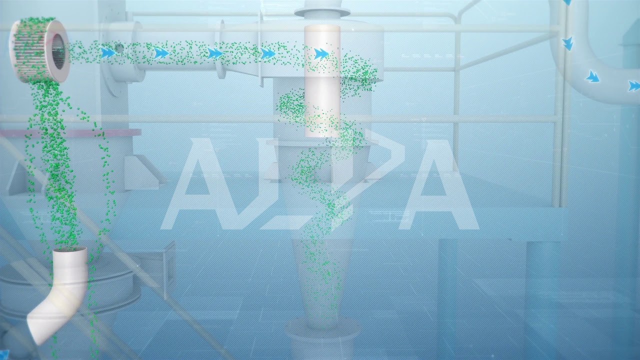 FW/HTS Horizontal Air Classifier - Single Classifying Wheel working ...