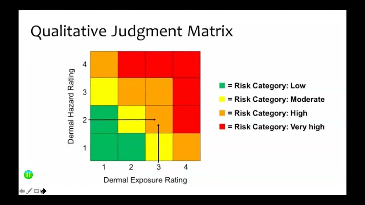 #EHEA2083 T6.2 Skin and Dermatology Exposure Assessment | Total Visual ...