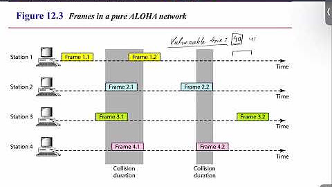 CSE320 Fall24 Class Recordings - YouTube
