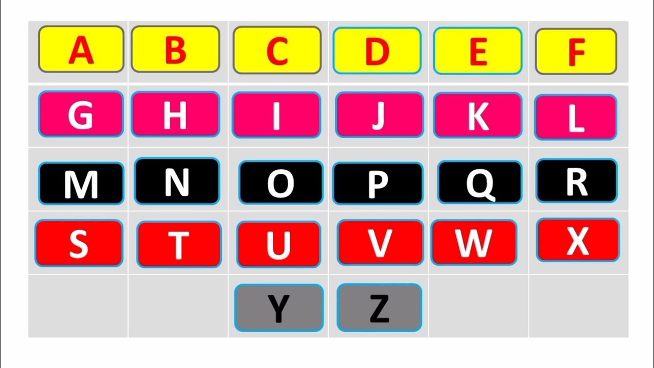 abcdefghijklmnopqrstuvwxyz | abcd rhymes | abcde | abcd song | abcdefg ...