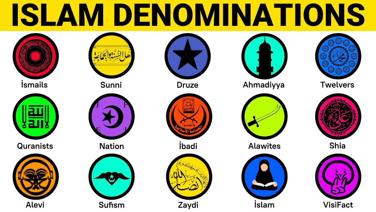 Every Type Islamic Denominations explained in 8 minute | PAINT ...