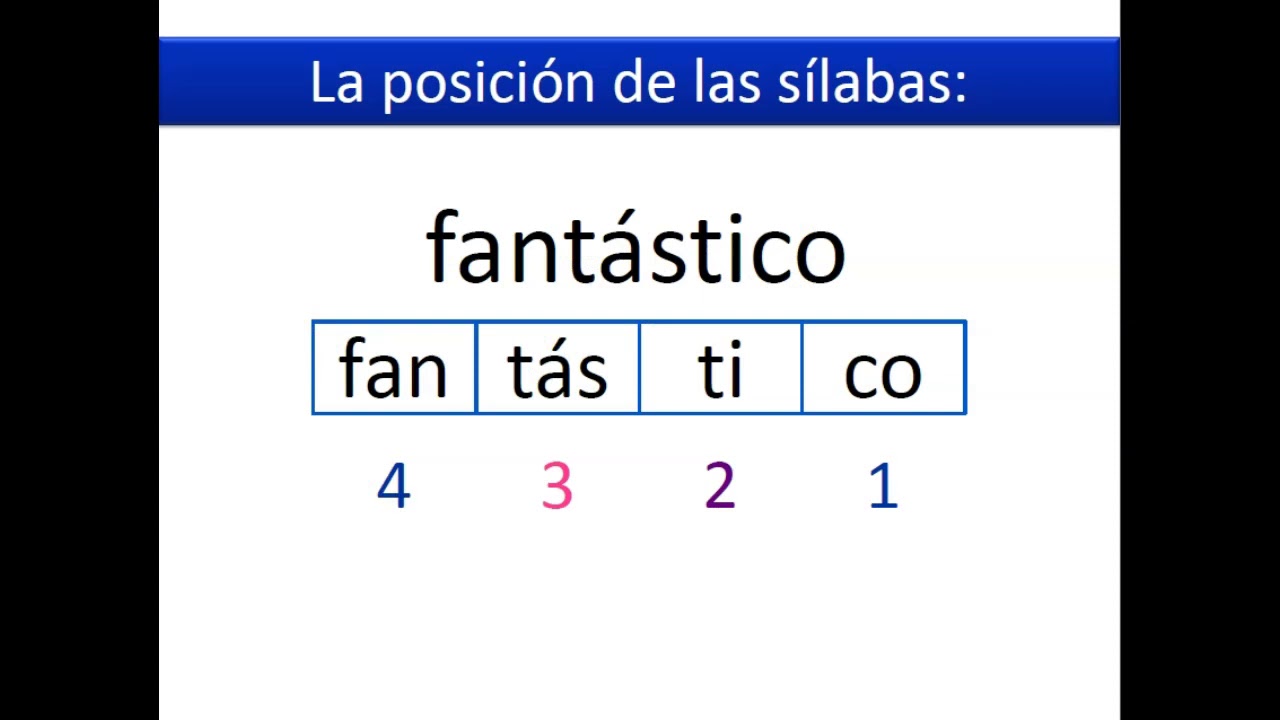 Fonética. La posición de las sílabas - YouTube