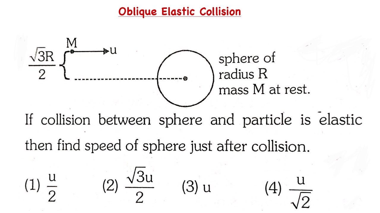 Velocity of Sphere After Collision? Oblique Elastic Collision | JEE ...