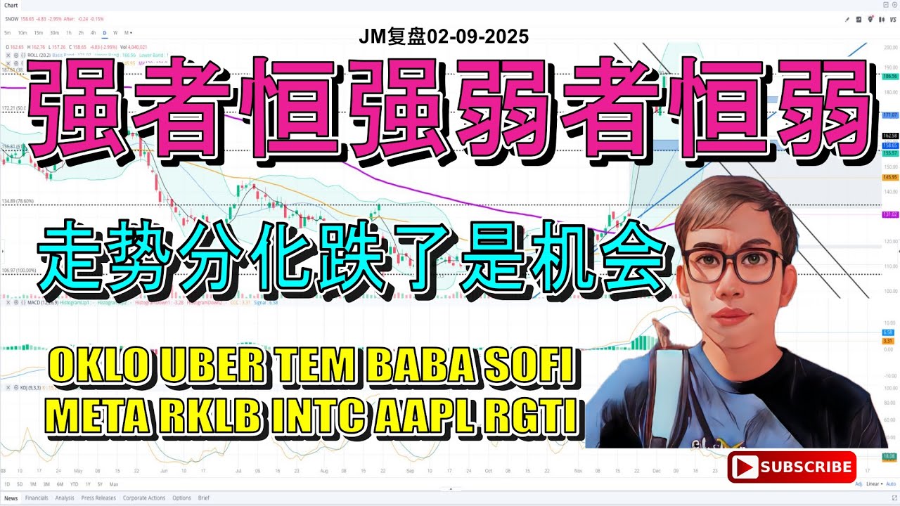 #美股: 强者恒强弱者恒弱,走势分化跌了是机会OKLO UBER TEM BABA SOFI META RKLB INTC AAPL RGTI ...